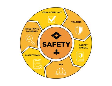 Safety Canary Llc