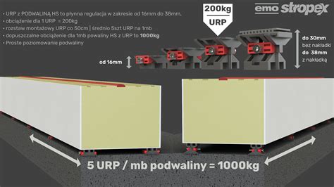 Termo Podwalina Emo Stropex