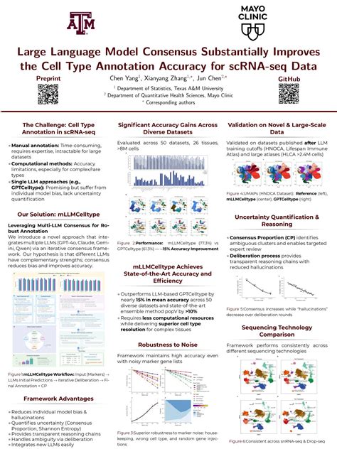Preprint Release Improving Scrna Seq Cell Type Annotation Accuracy With A… Caffery Chen Yang