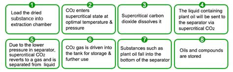 China Supercritical Extraction Machine Manufacturers Suppliers Factory