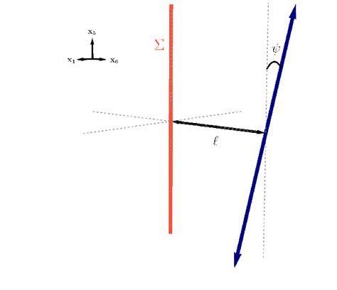 Configuration For The Null Geodesic V µ Described In Eq 433 The