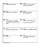 Circuit Training Precal Trig For AP Calculus CALCULATOR TPT
