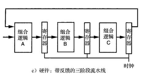 Csapp第4章 处理器体系结构csapp第四章 Csdn博客