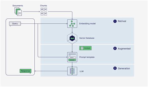 How To Build An Llm Rag Model With Custom Tools And Agents By