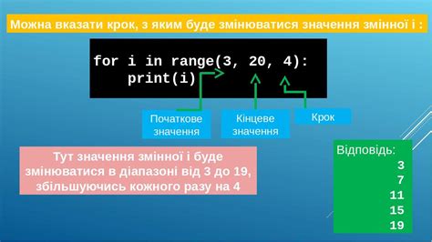 Презентація Мова програмування Python Презентація Інформатика
