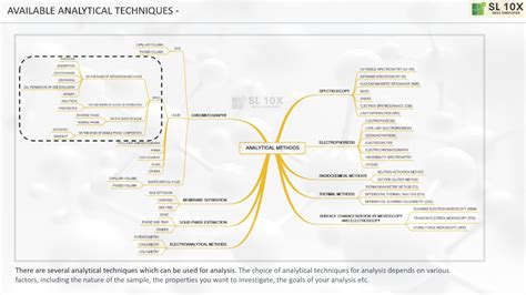 Available Analytical Techniques Sl10x Available Analytical Techniques Sl10x
