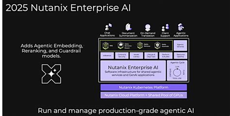 Nutanix marries cloud-native infra with Pure Storage and agentic AI ...
