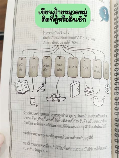 เทคนิค 8 ข้อ จัดบ้านเล็ก ให้ใหญ่🏡 แกลเลอรีที่โพสต์โดย Sirimaneekorn