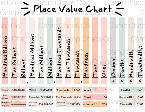 Printable Place Value Chart Neutral Place Value Chart Place Value Chart Educational Tools