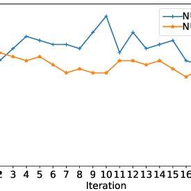 Network Speed Tests With And Without Interception Download Scientific Diagram