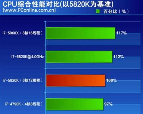 I7 5820kgtx980还能再战几年 攒机笔记