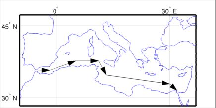 Plot Arrowhead On The Line Between Two Geospatial Points On Matlab Stack Overflow