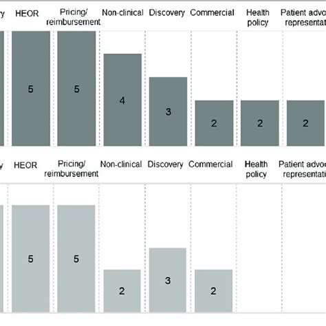 Cross Function Involvement In The Development Of The Tpp Download