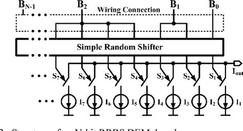 figure 3 from a 14 bit 1 0 gs s dynamic element matching dac with 80