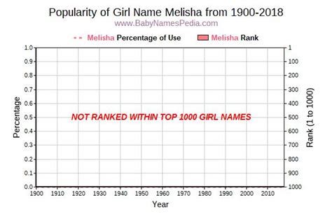 Melisha Meaning Of Melisha What Does Melisha Mean