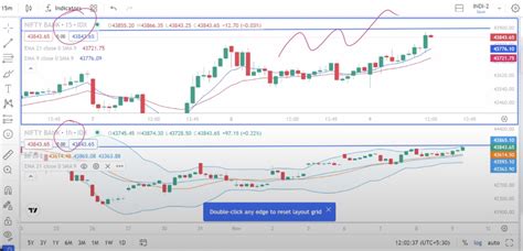 ema bollinger bands strategy