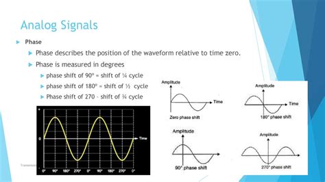 Lecture 2 Transmission Basics Ppt Download