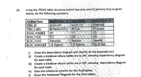 Solved A Using The ITEMS Table Structure Which Has Only Chegg