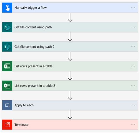 Update Multiple Excel Files From A Master Excel Sh Power Platform