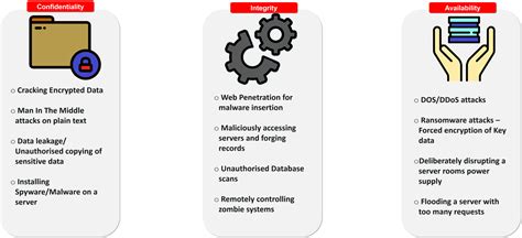 What Is Cyber Security Importance Types And Cia Triad