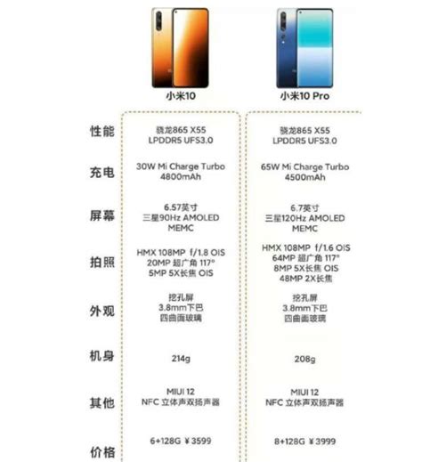 小米10pro详细参数小米10pro小米10详细第4页大山谷图库