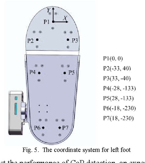 Figure 5 From Design Of A Wearable Sensing System For A Lower Extremity Exoskeleton Semantic
