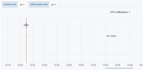 Zabbix Queries And Variable Manipulation Zabbix Grafana Labs
