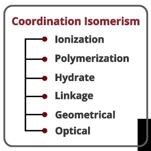 Coordination Chemistry Archives PSIBERG
