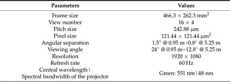 Table From Augmented Reality Vector Light Field Display With Large Viewing Distance Based On
