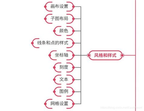 Python从零到壹 十一numpy、pandas和matplotlib入门知识万字详解 【生长吧！python】 云社区 华为云