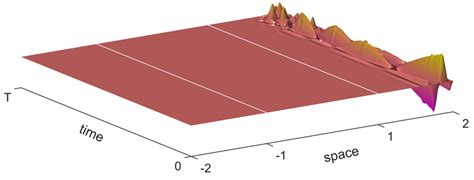 4 Exterior Control Obtained Via The Minimization Of The Functional 4