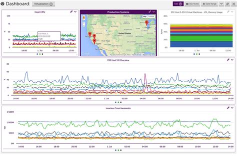 What Are Some Common Dashboards Logicmonitor
