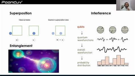 Video Quant Pracar Quantum Computing And Ai Paanduv Applications