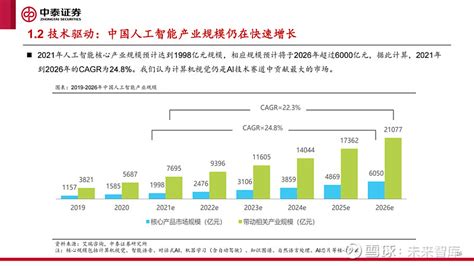 计算机行业年度策略：在长期成长趋势下，把握行业性经营拐点机遇 （报告出品方作者： 中泰证券 ，闻学臣，何柄谕，苏仪，刘一哲）核心观点：产业