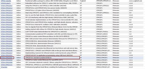 如何从st官网获取标准外设库文件stn32f10x Standard Peripherals Firmware Library Csdn博客