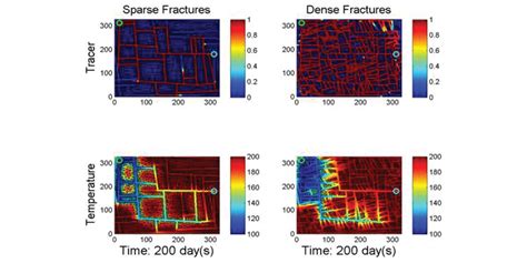 Fracture Characterization In Enhanced Geothermal Systems By Wellbore And Reservoir Analysis