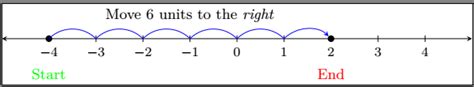 Xlop Tikz Diagrams Will Not Render When Combined Tex Latex Stack