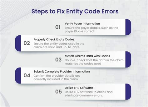 what is an entity code rejection bellmedex