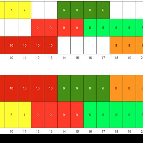 an example of a drc fjssp production schedule equation 2 defines the