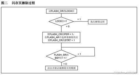 stm32 flash闪存 stm32 flash c csdn博客