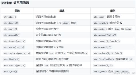机试算法附加 Csdn博客 机试算法附加 Csdn博客