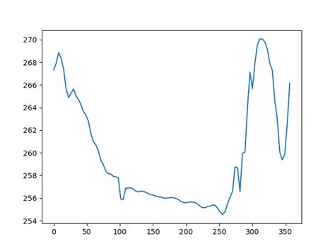plotting a cube — iris 3 13 1 documentation