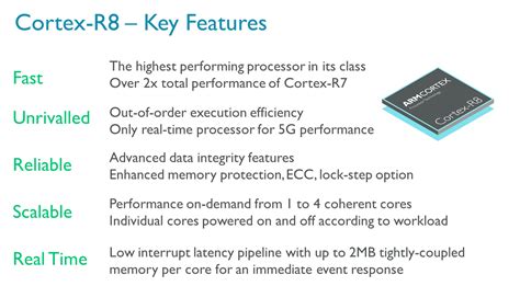 A Potential Look Inside The 5g Baseband Processor Architectures And Processors Blog Arm