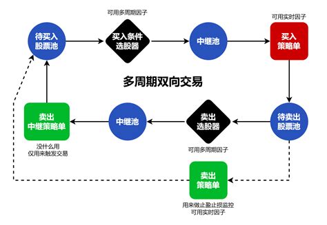 K线双向交易模板 水母量化帮助中心