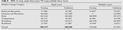 Table 8 From Artificial Intelligence Based Model For Predicting The