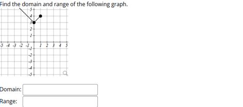 Find The Domain And Range Of The Following StudyX