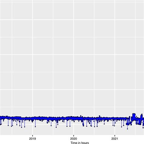 Smooth Loss Margin Setting For A Regression Based SVM Adapted From Download Scientific Diagram