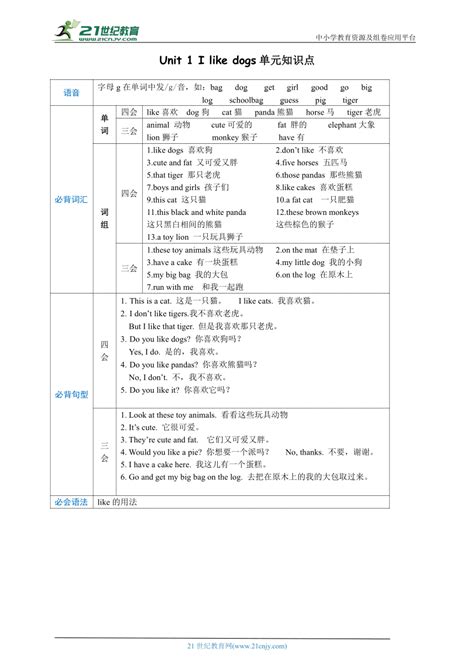 【期末专项】牛津译林版小学英语四年级上册 知识点复习（全）（含答案） 21世纪教育网