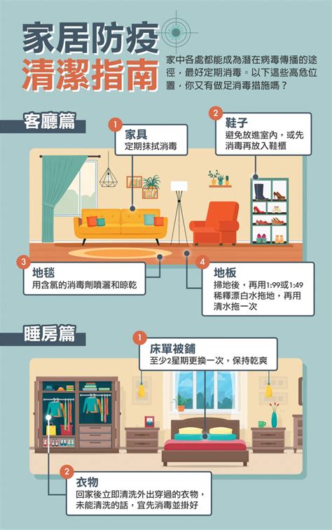 【武漢肺炎抗疫圖文懶人包《家居篇》】家居防疫重要性｜解構消毒用品功效｜家居藏菌高危位及清潔貼士
