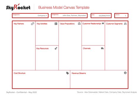Business Model Canvas Template Ppt Printable Word Searches